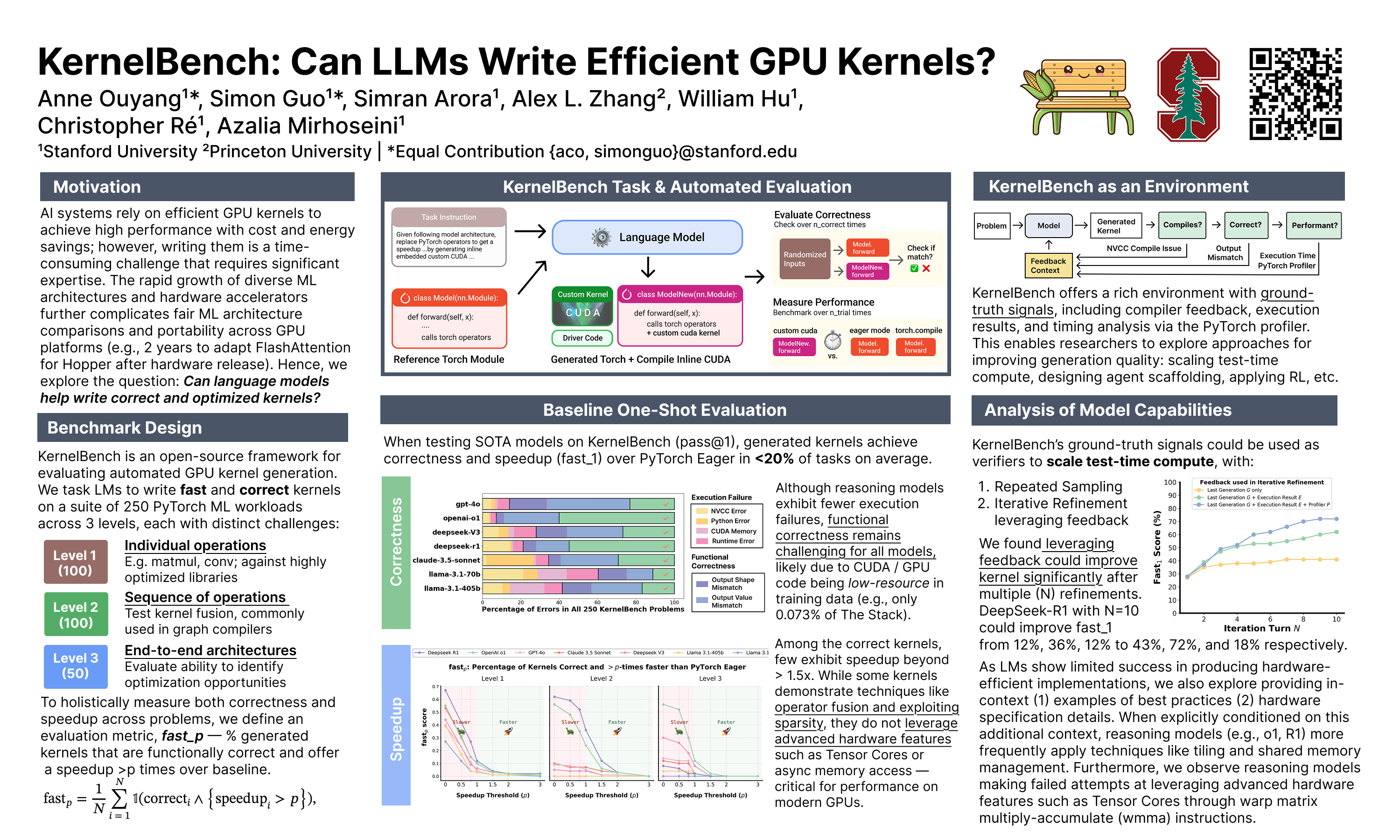 ICML Poster KernelBench: Can LLMs Write Efficient GPU Kernels?